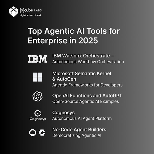 Top Agentic AI Tools You Need to Know in 2025